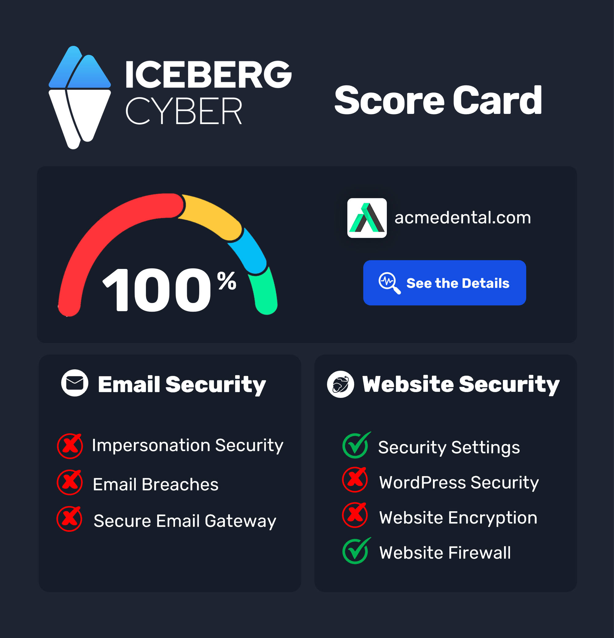 Get Started With Cyber Prospecting Iceberg Cyber